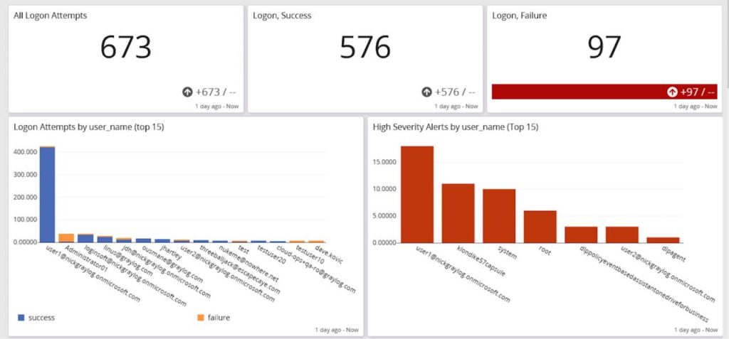 Windows Security Event Log Best Practices mit Graylog - www.choin.net
